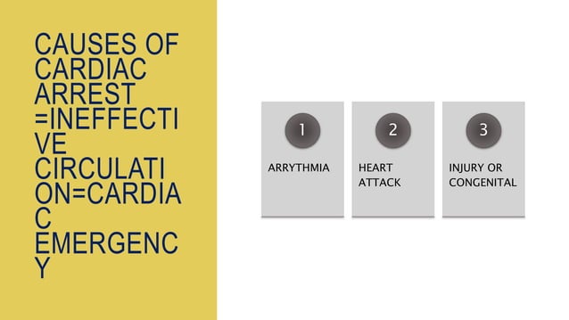 Cardic emergency | PPTX