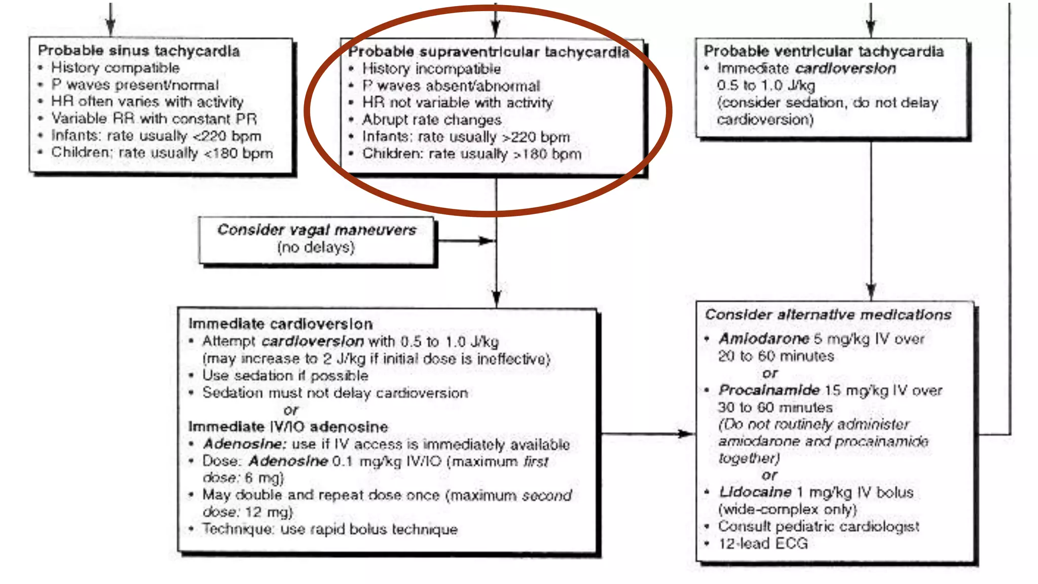 cardiac emergencice im pediatrics | PPTX | Heart and Cardiovascular ...