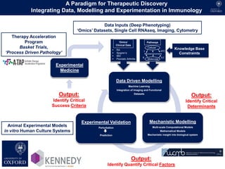 Prof. Mark Coles (Oxford University) - Data-driven systems medicine | PPT
