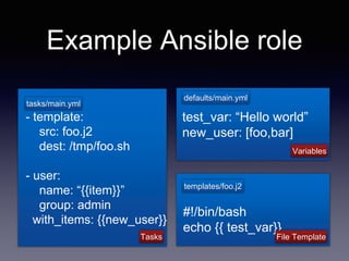 Verifying your Ansible Roles using Docker, Test Kitchen and Serverspec ...
