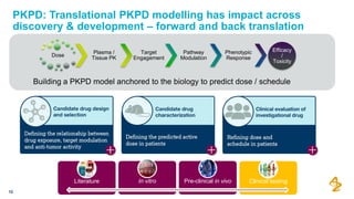 Dr. Venkatesh Pilla Reddy (AstraZeneca) - Data-driven systems medicine ...