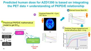 Dr. Venkatesh Pilla Reddy (AstraZeneca) - Data-driven systems medicine ...