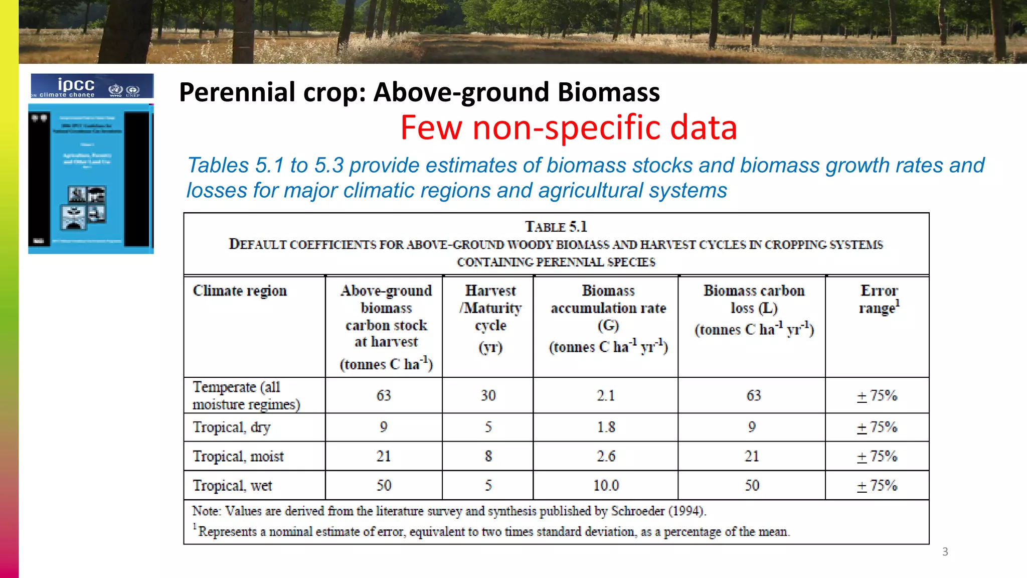 Revised Tier 1 Carbon Stock Change Factors for Agroforestry: A Critical ...