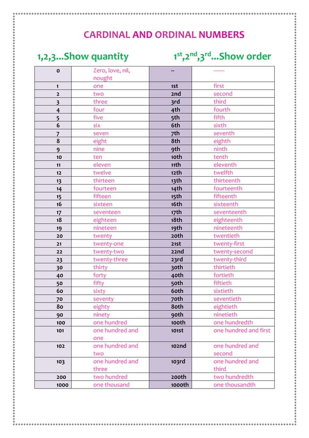 Cardinal and-ordinal-number-chart-activities-promoting-classroom ...