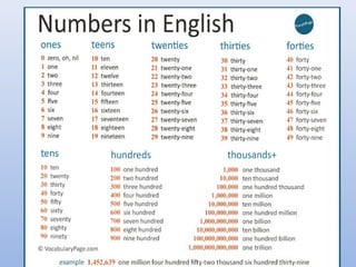Cardinal and-ordinal-numbers - Telwoorden | PPT