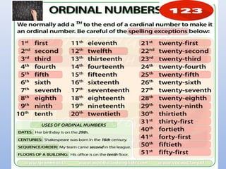 Cardinal and-ordinal-numbers - Telwoorden | PPT