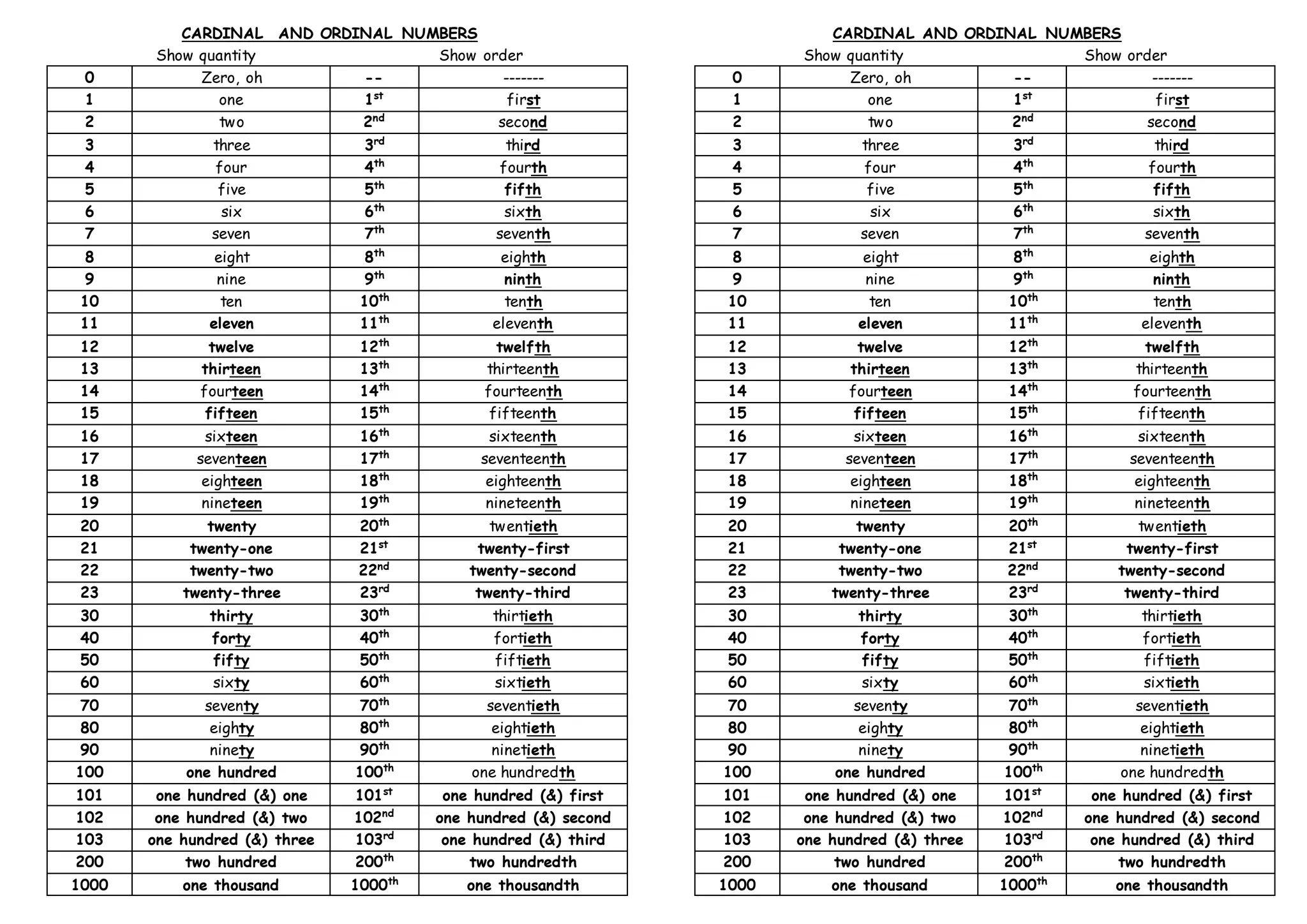 Cardinal ordinal | PPT