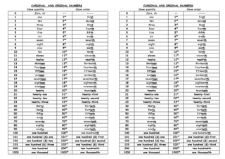 Cardinal ordinal | PPT