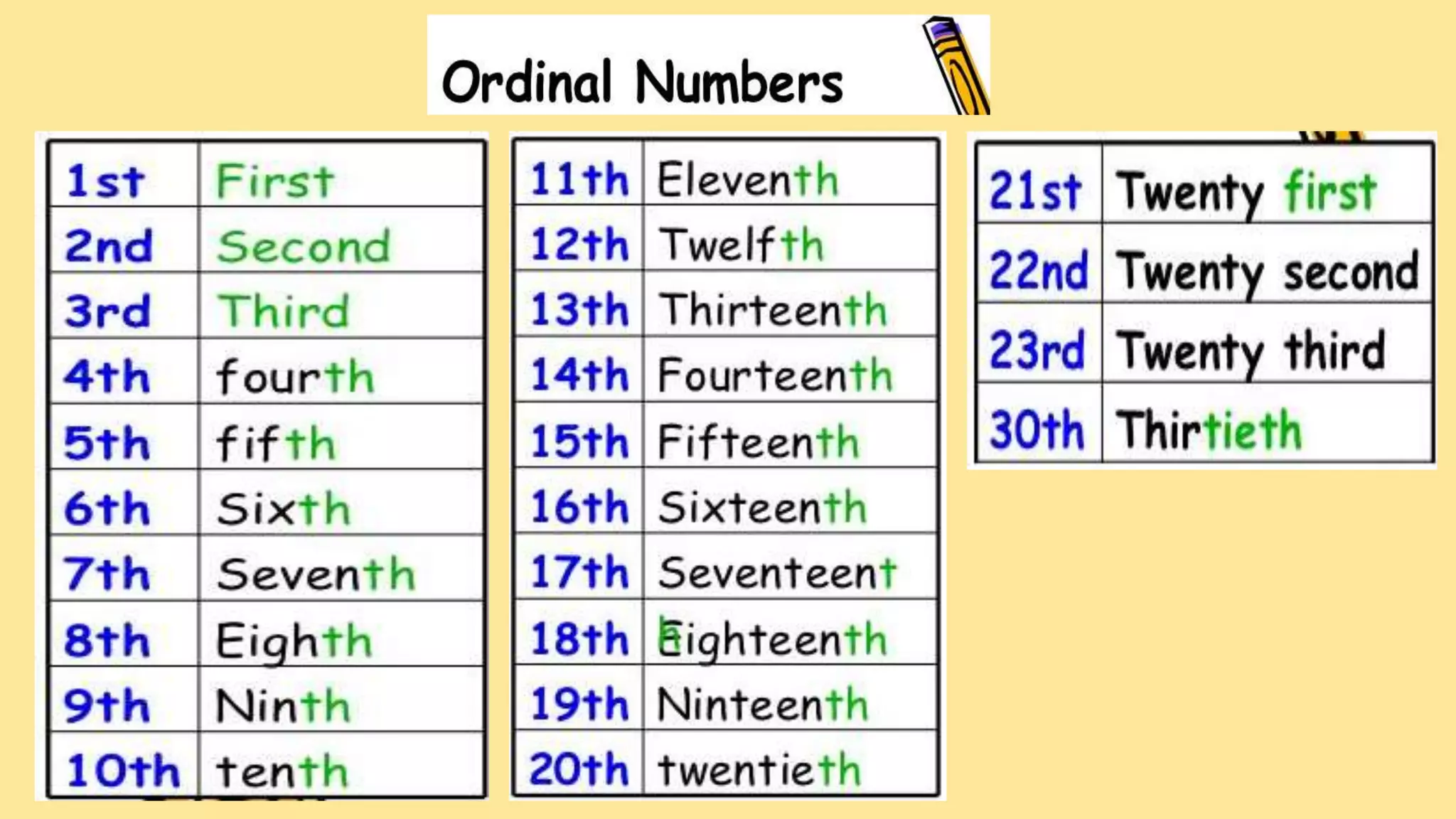 CARDINAL - ORDINAL NUMBERS.ppt