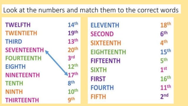 CARDINAL - ORDINAL NUMBERS.ppt