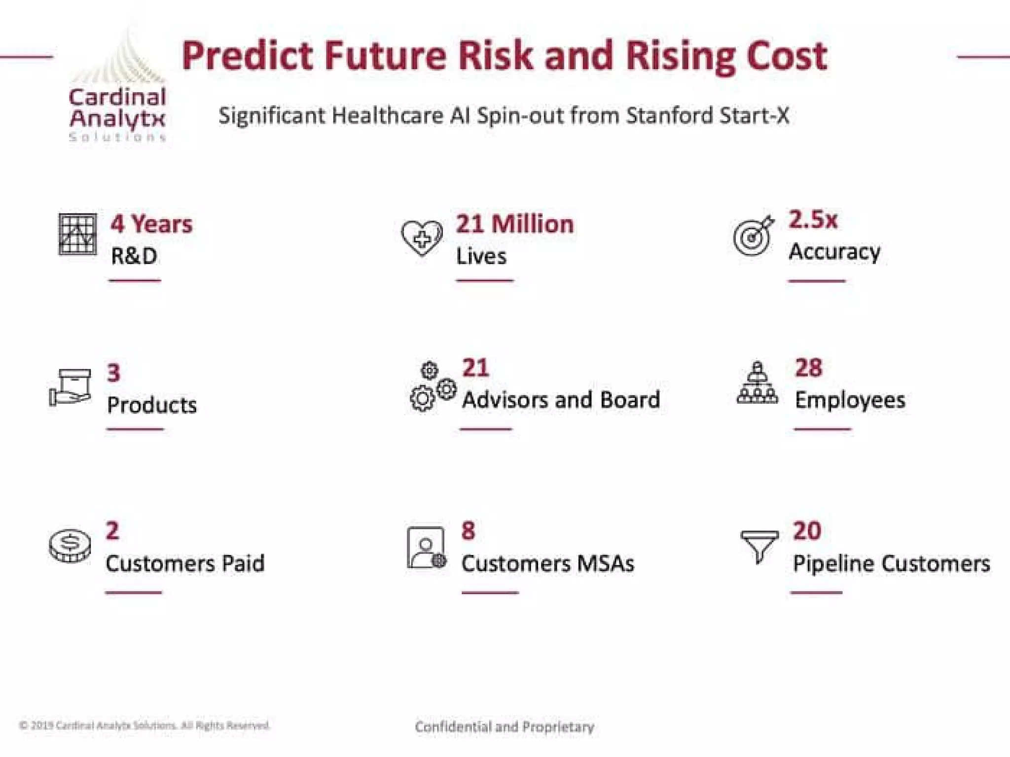 Cardinal analytx pitch deck | PDF