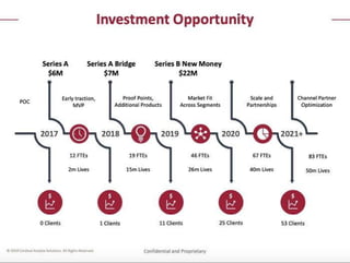 Cardinal analytx pitch deck | PDF