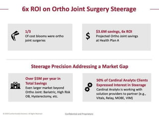 Cardinal analytx pitch deck | PDF