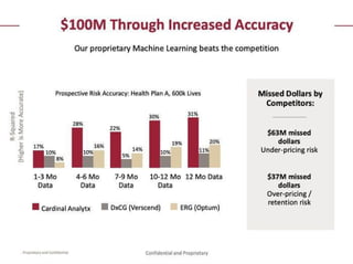 Cardinal analytx pitch deck | PDF