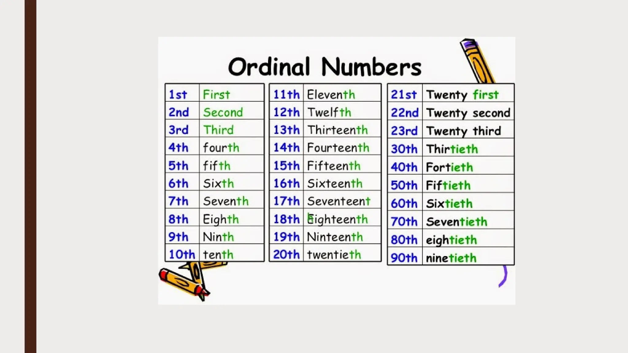 Cardinal Number and Ordinal Numbers.pptx