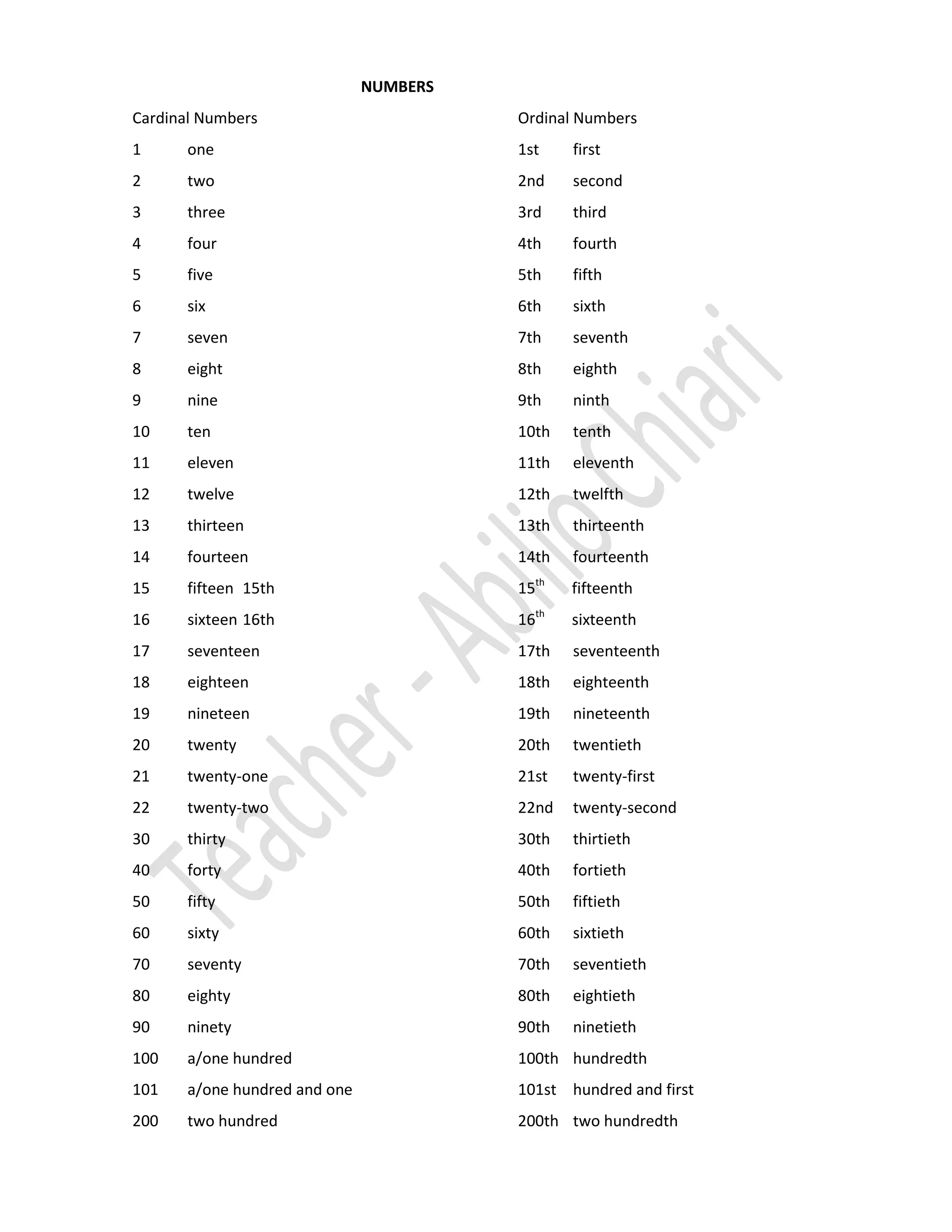 Cardinal and ordinal numbers | PDF