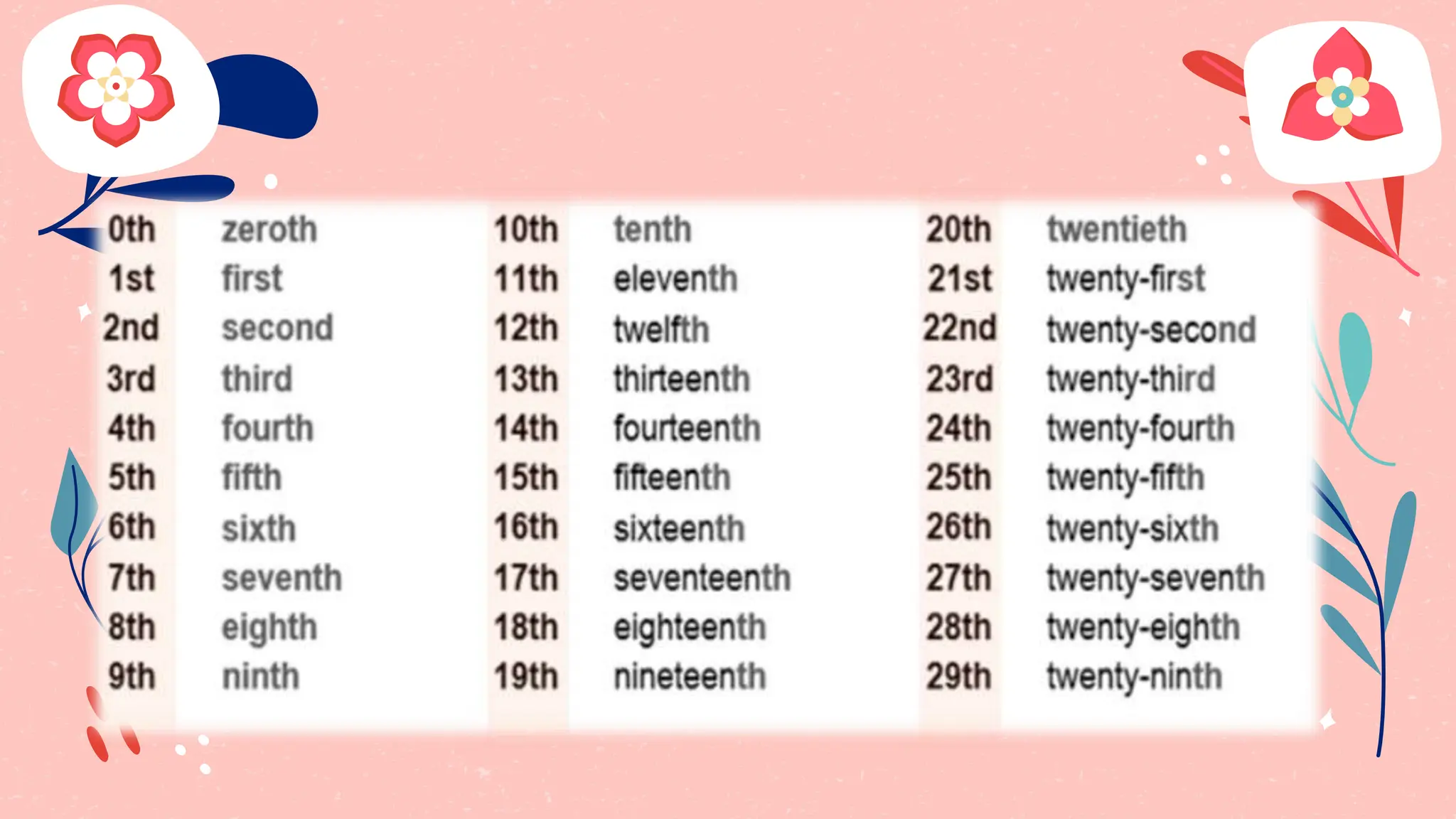 Cardinal and ordinal numbers.pptx ...