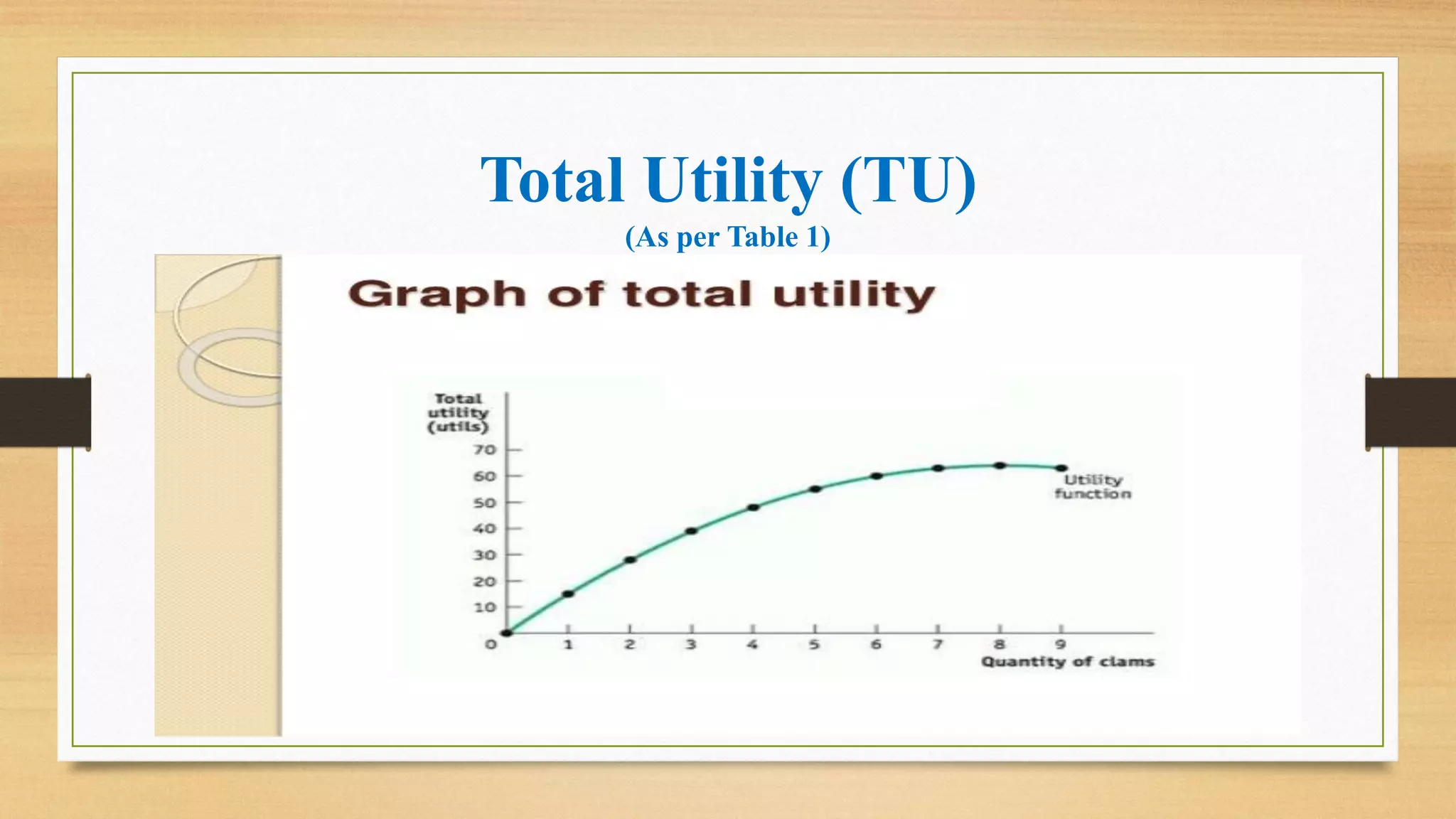 Cardinal and ordinal utility a theory of consumer bheahviour | PDF
