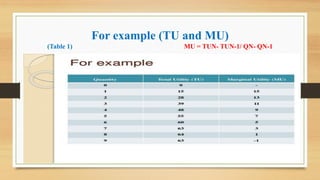 Cardinal and ordinal utility a theory of consumer bheahviour | PDF