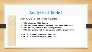 Cardinal and ordinal utility a theory of consumer bheahviour | PDF