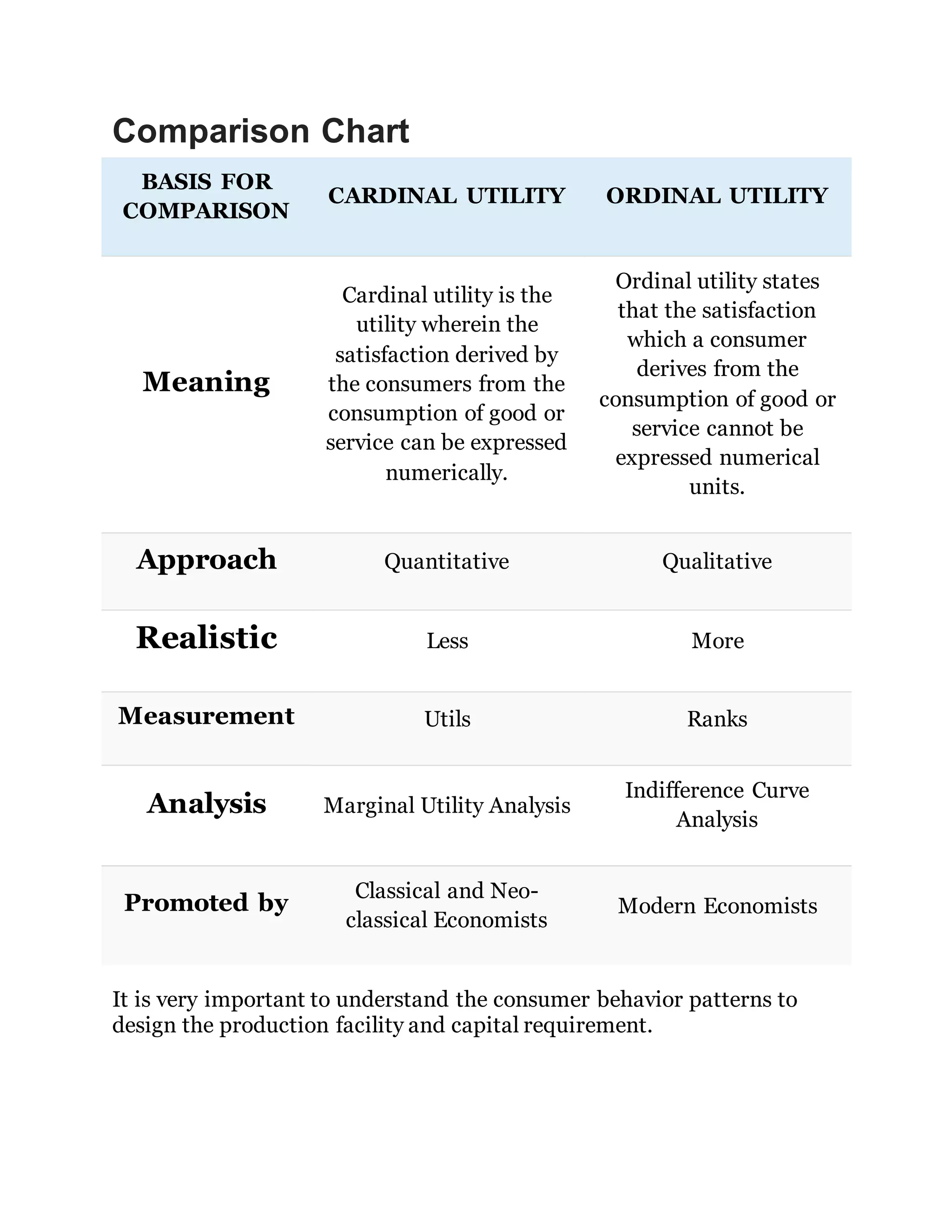 Cardinal and ordinal utility gp | DOCX