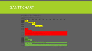 Cardinal Glennon PR Campaign | PPT