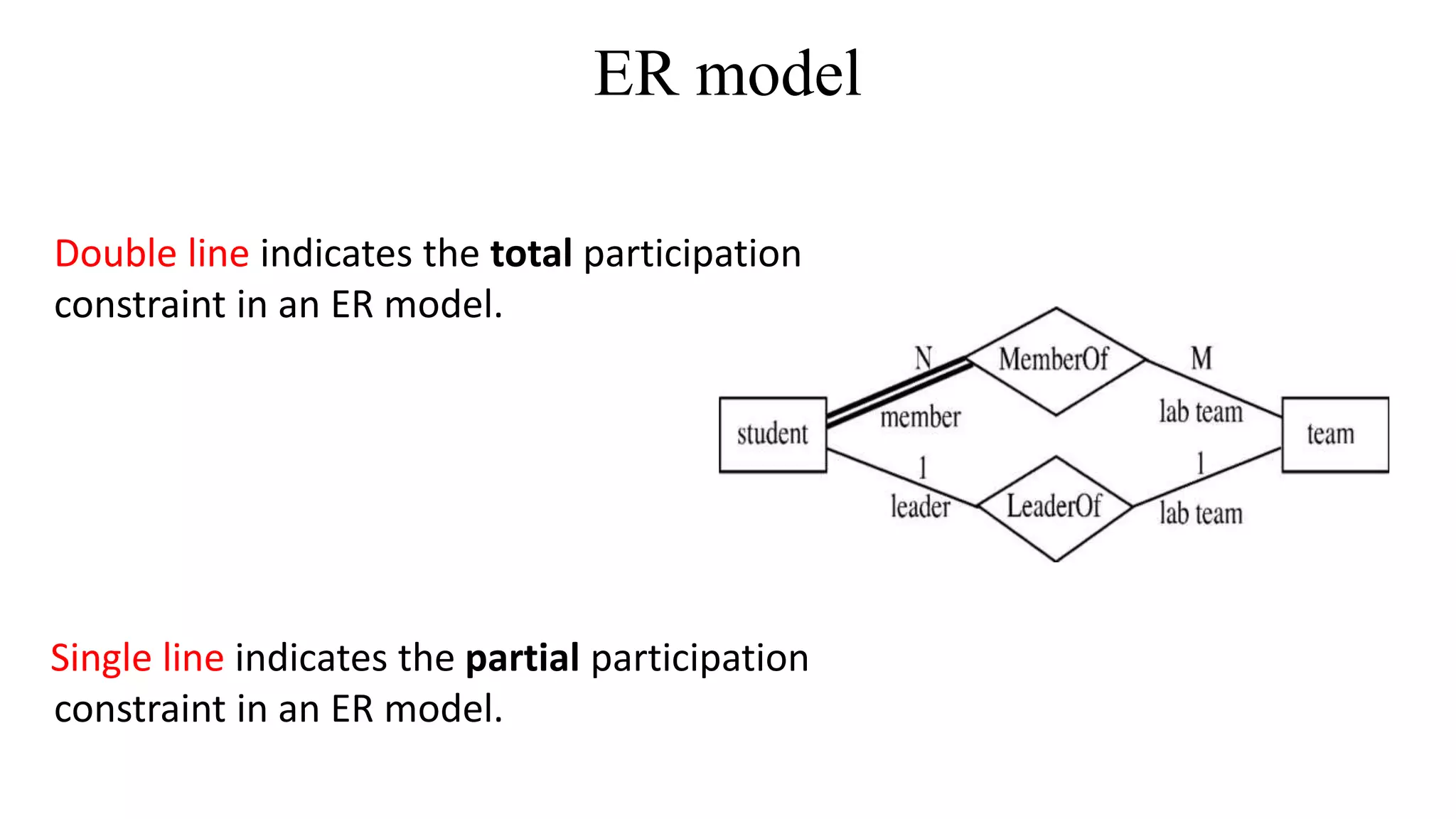 Cardinality and participation constraints | PPTX