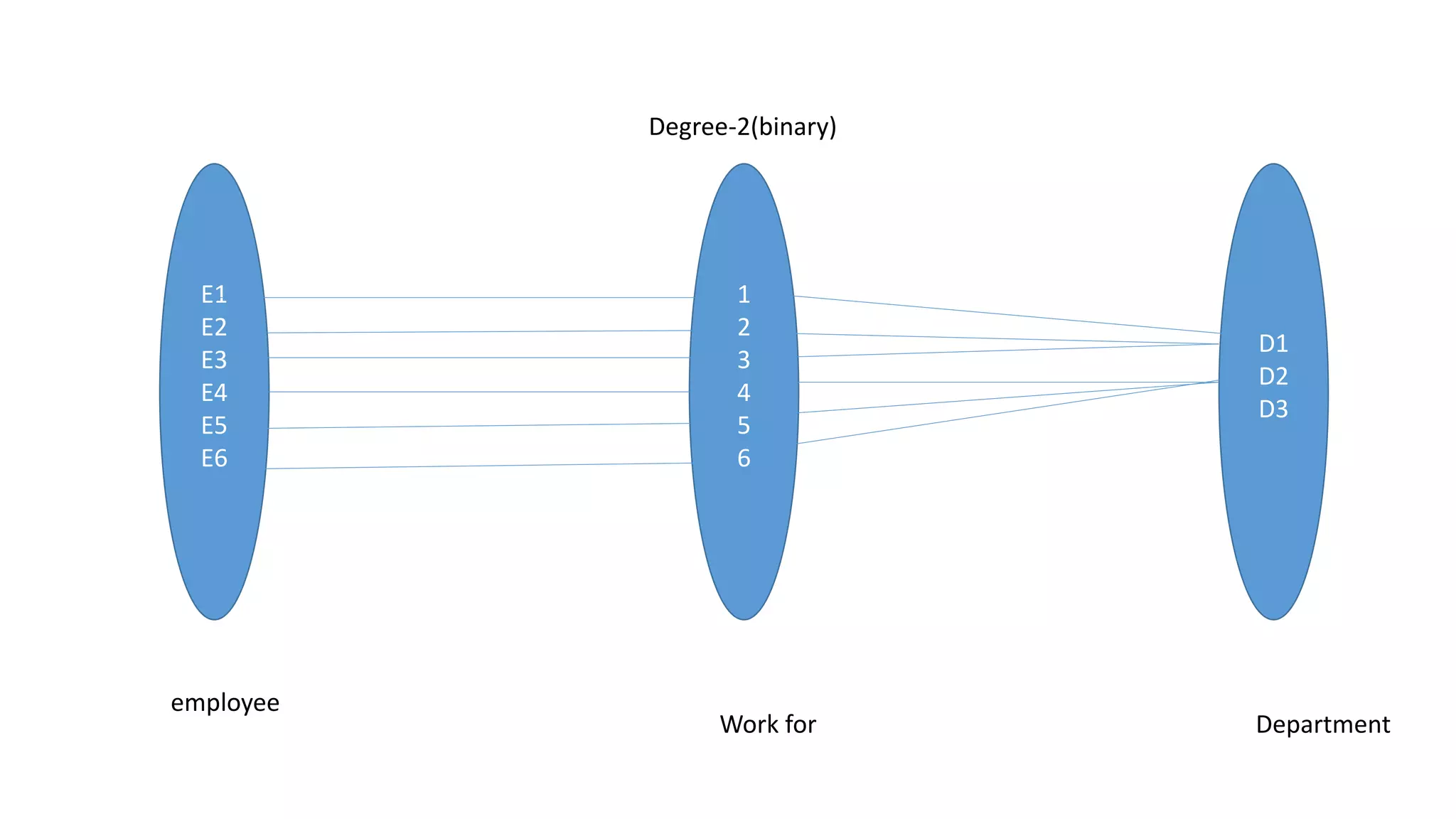 Cardinality and participation constraints | PPTX