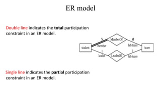 Cardinality and participation constraints | PPTX