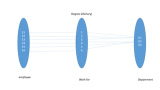 Cardinality and participation constraints | PPTX