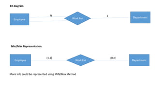 Cardinality and participation constraints | PPTX