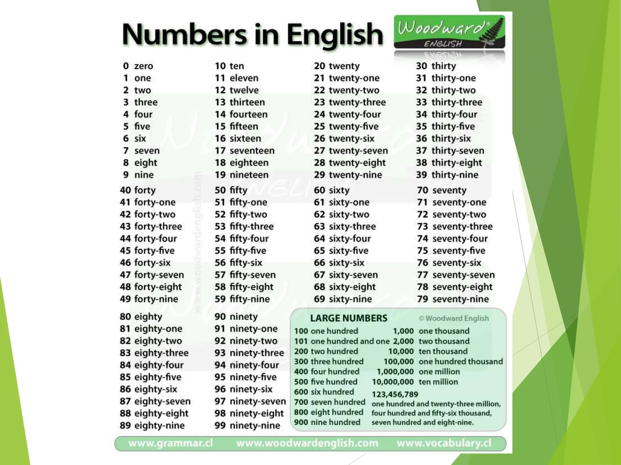 cardinal numbers.pptx este es un repaso de inglés del maestro Roberto ...