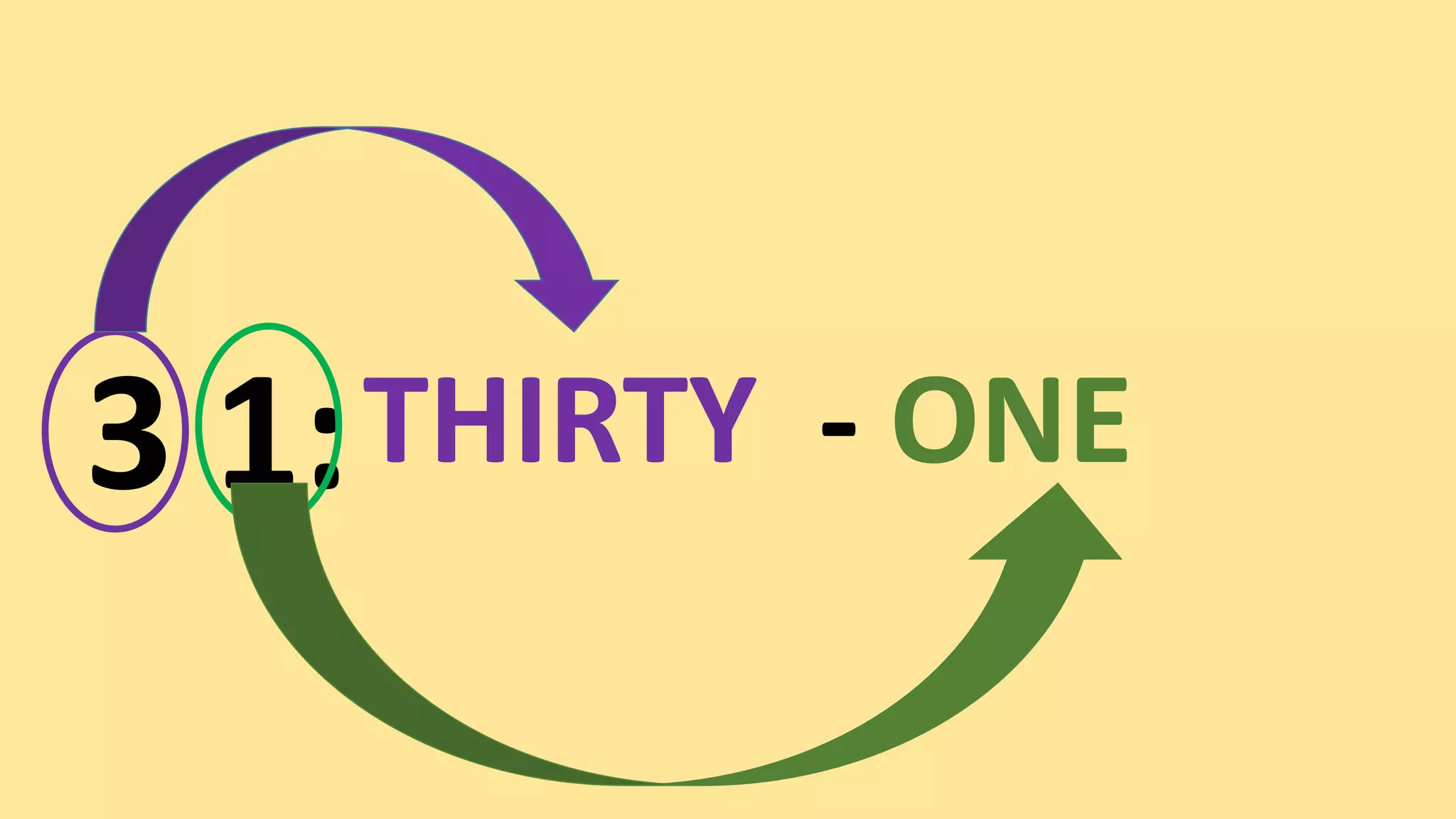 CARDINAL NUMBERS FROM 11 TO 39.ppt