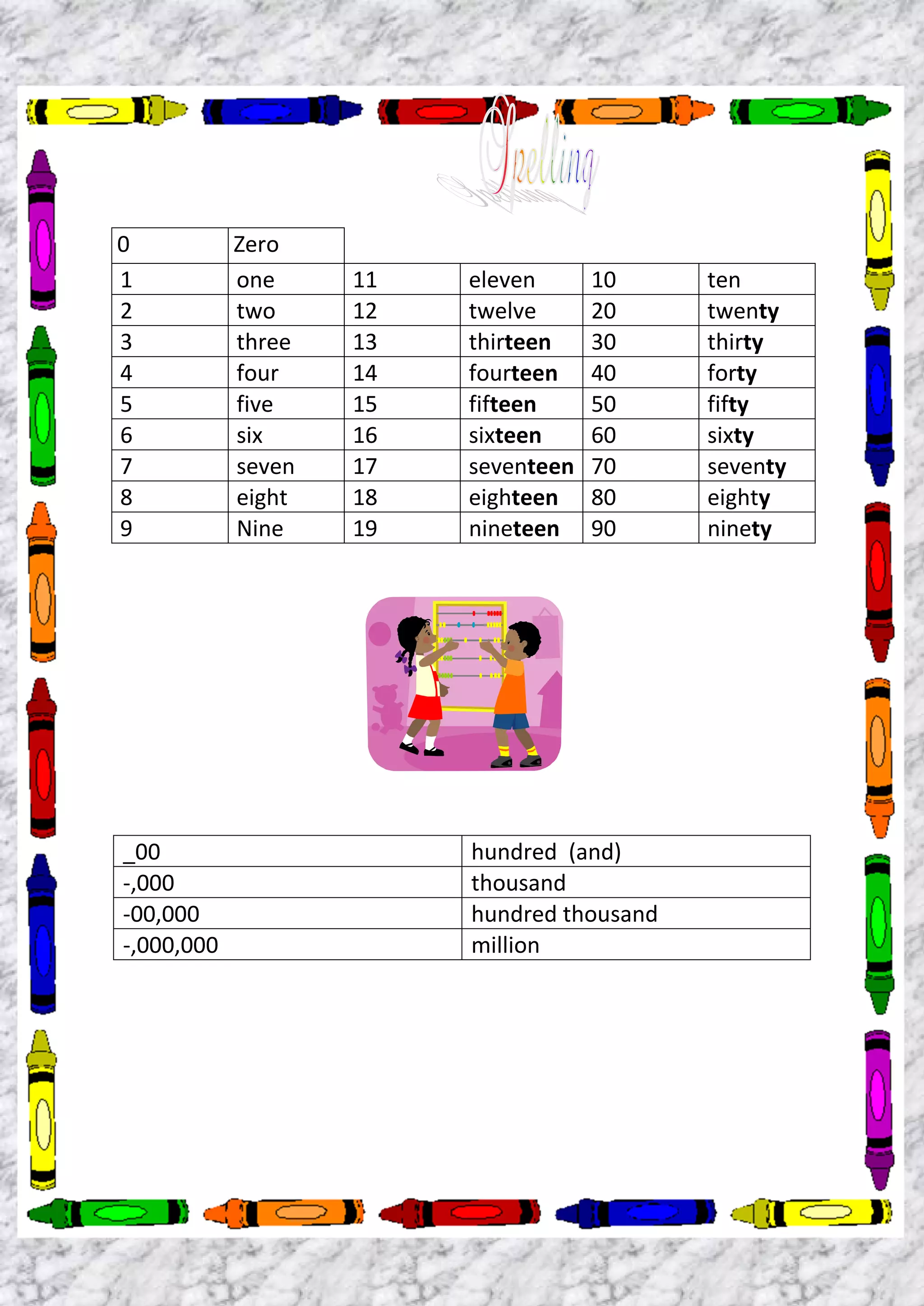 Cardinal and Ordinal Numbers | PDF