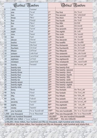 Cardinal and Ordinal Numbers | PDF
