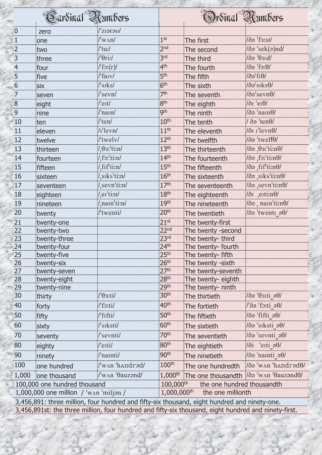 Cardinal and Ordinal Numbers | PDF