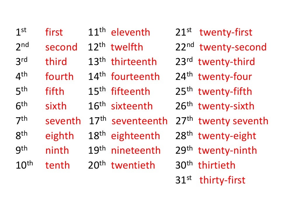 Perbedaan Cardinal Number Dan Ordinal Number