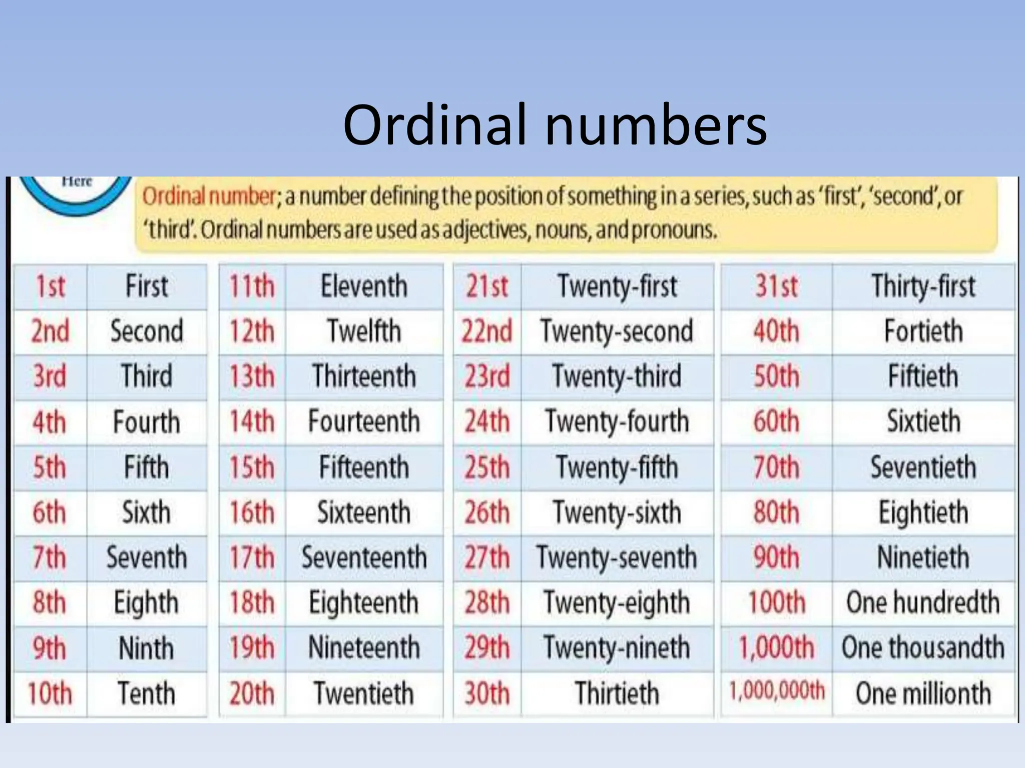 Cardinal Ordinal this is a number bro.pptx