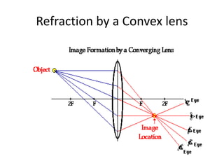 Cardinal points | PPTX