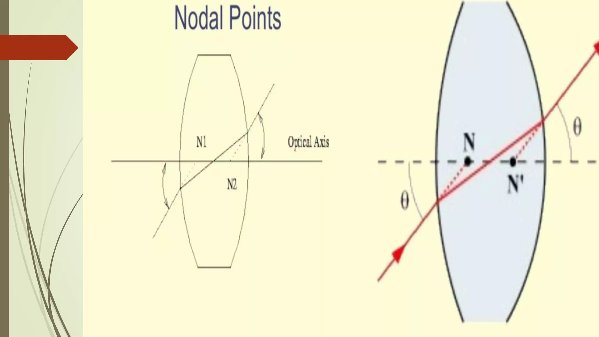 Cardinal points | PPTX