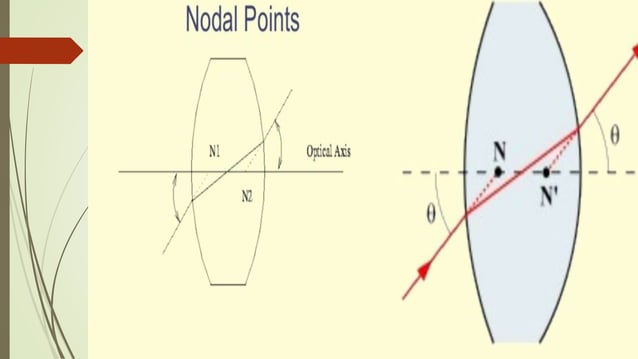 Cardinal points | PPTX