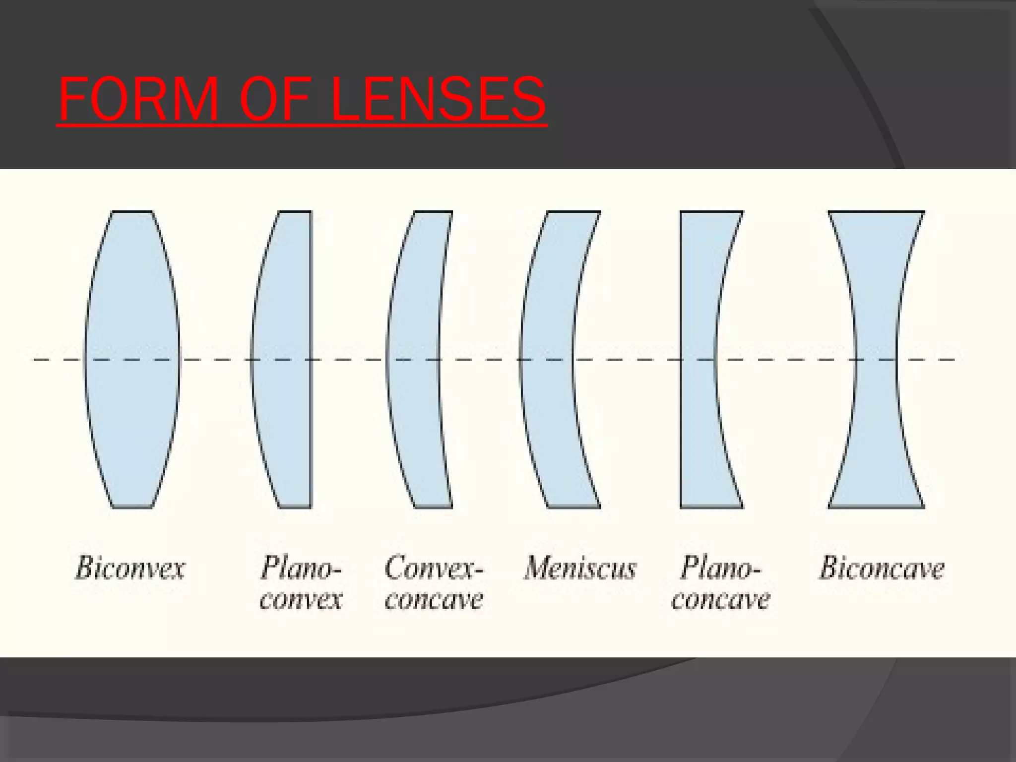Cardinal points,thin lenses and thick lenses | PPT