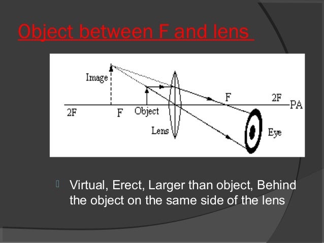 Cardinal points,thin lenses and thick lenses