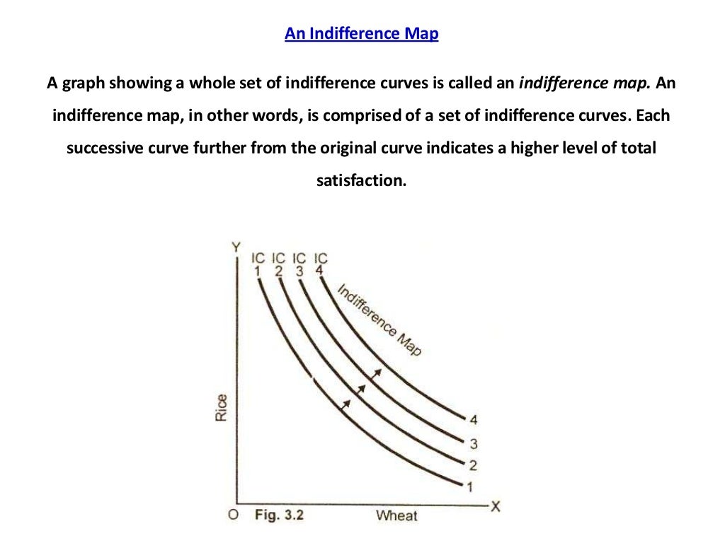 cardinal-utility-analysis