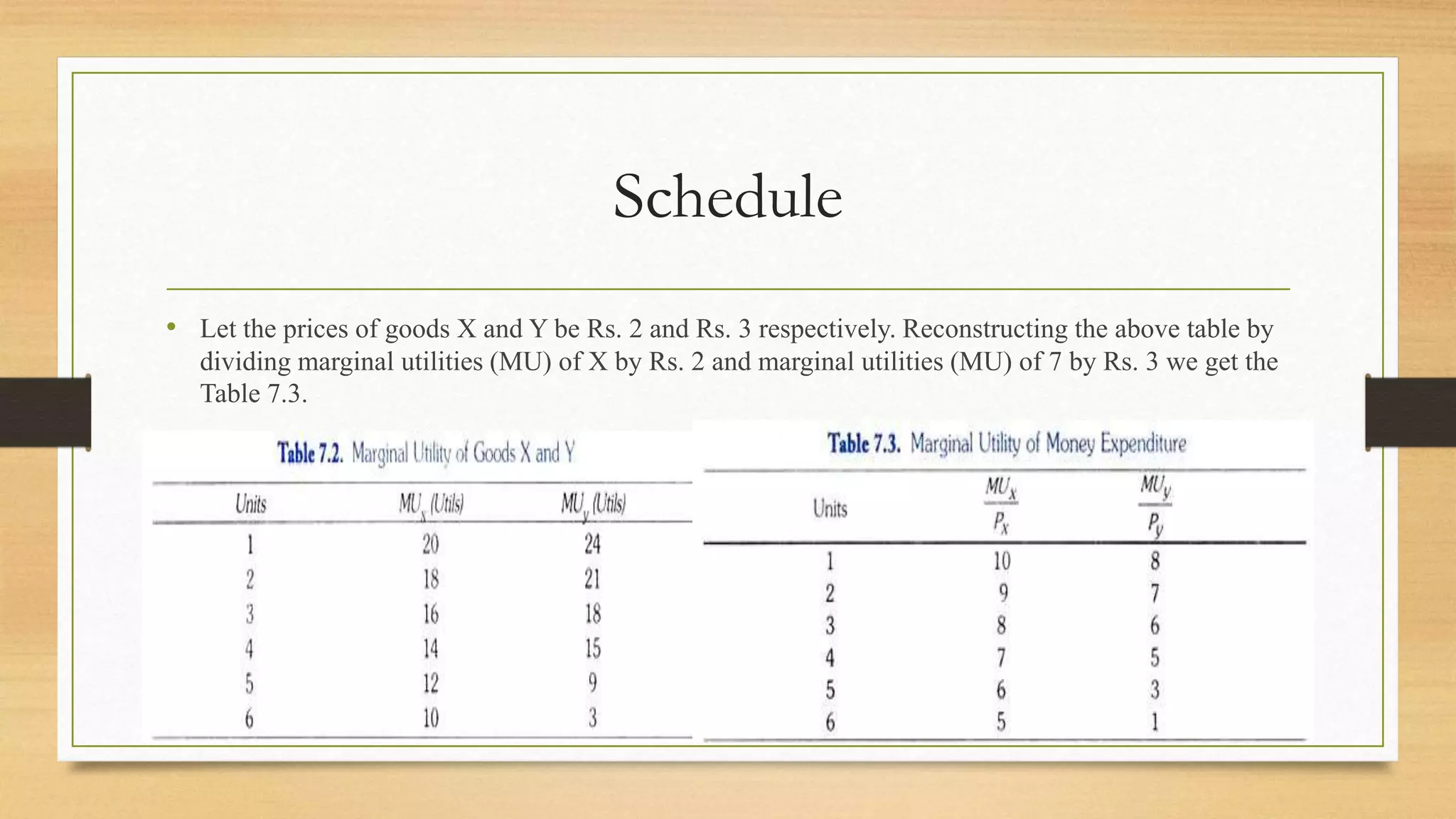 Cardinal utility analysis | PPTX