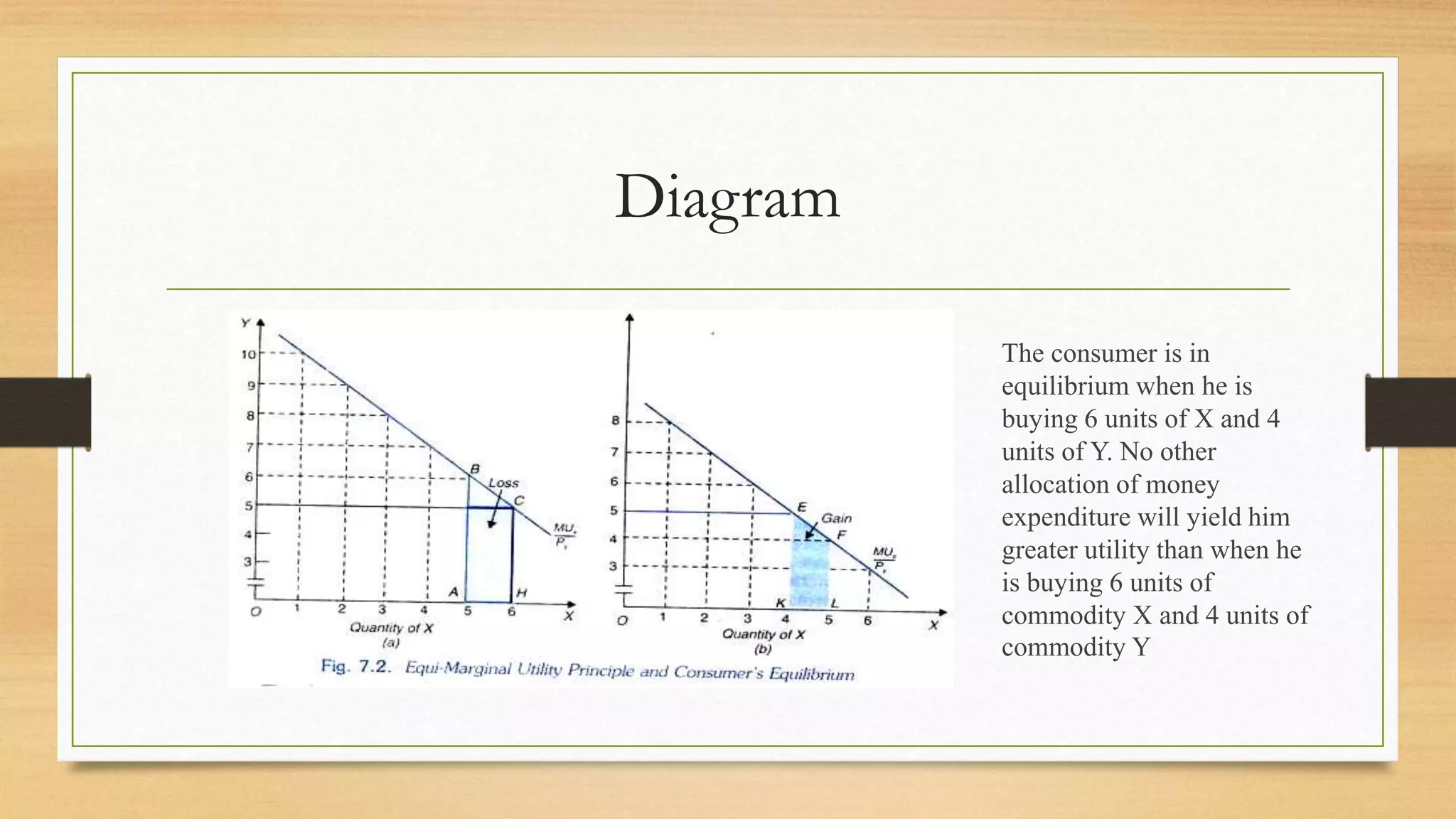 Cardinal utility analysis | PPTX