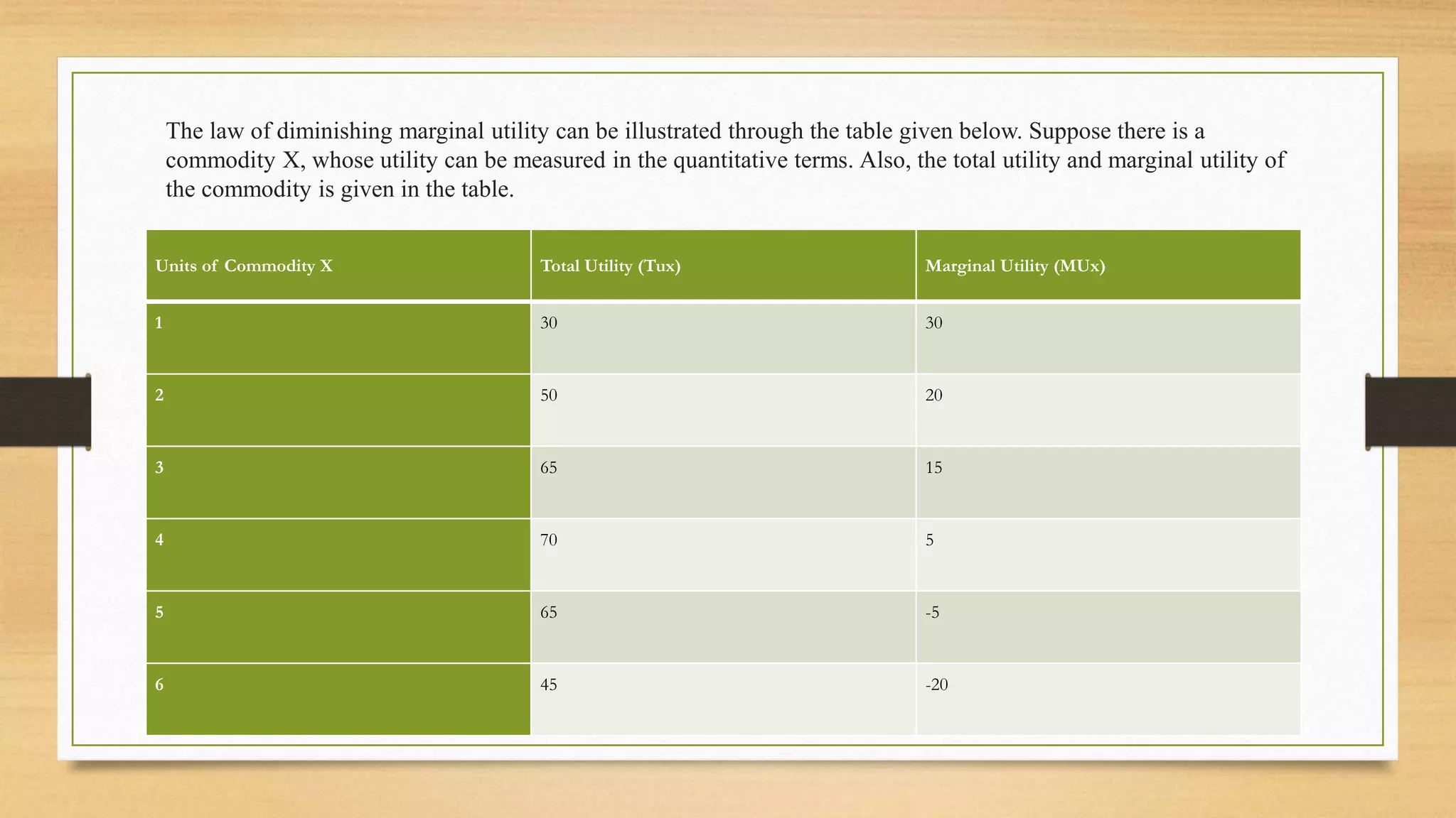 Cardinal utility analysis | PPTX