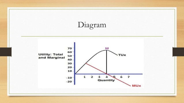 Cardinal utility analysis | PPTX | Government Support and Welfare ...