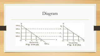 Cardinal utility analysis | PPTX