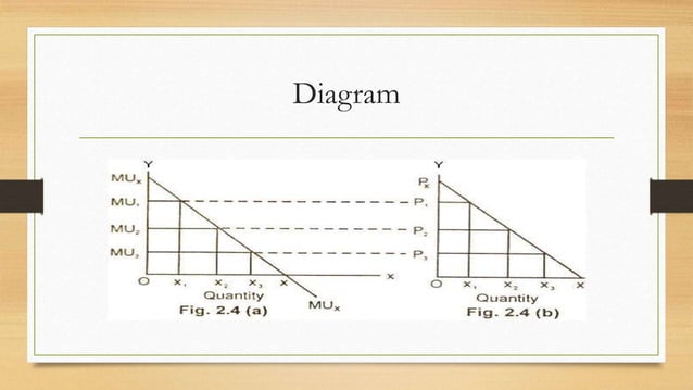 Cardinal utility analysis | PPTX | Government Support and Welfare ...